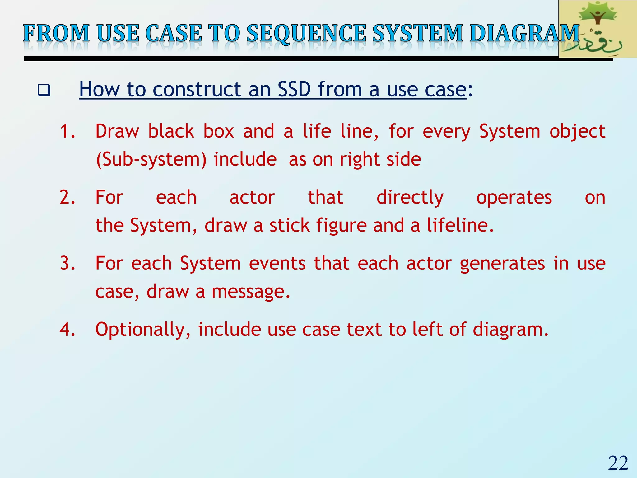 Selec 09 Uml Behaviour Diagrams Pdf Computing Technology