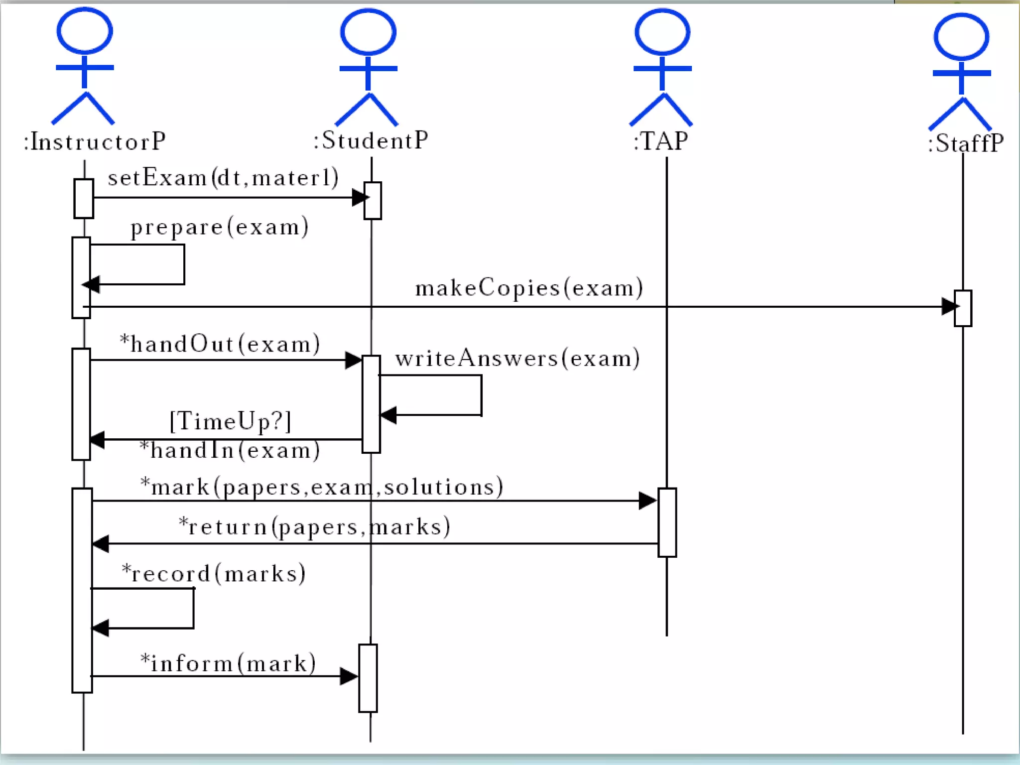 SE_Lec 09_ UML Behaviour Diagrams | PDF
