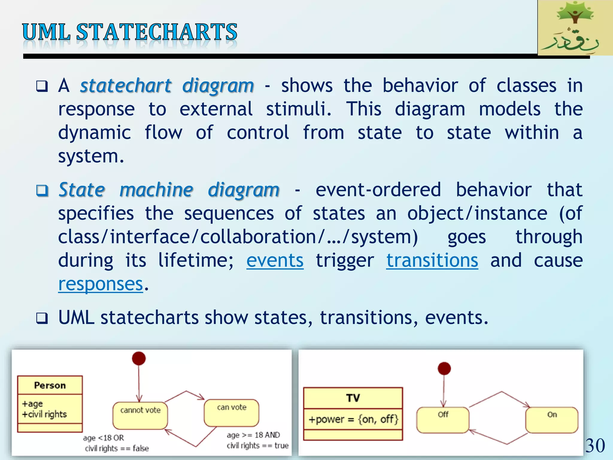 Selec 09 Uml Behaviour Diagrams Pdf Computing Technology