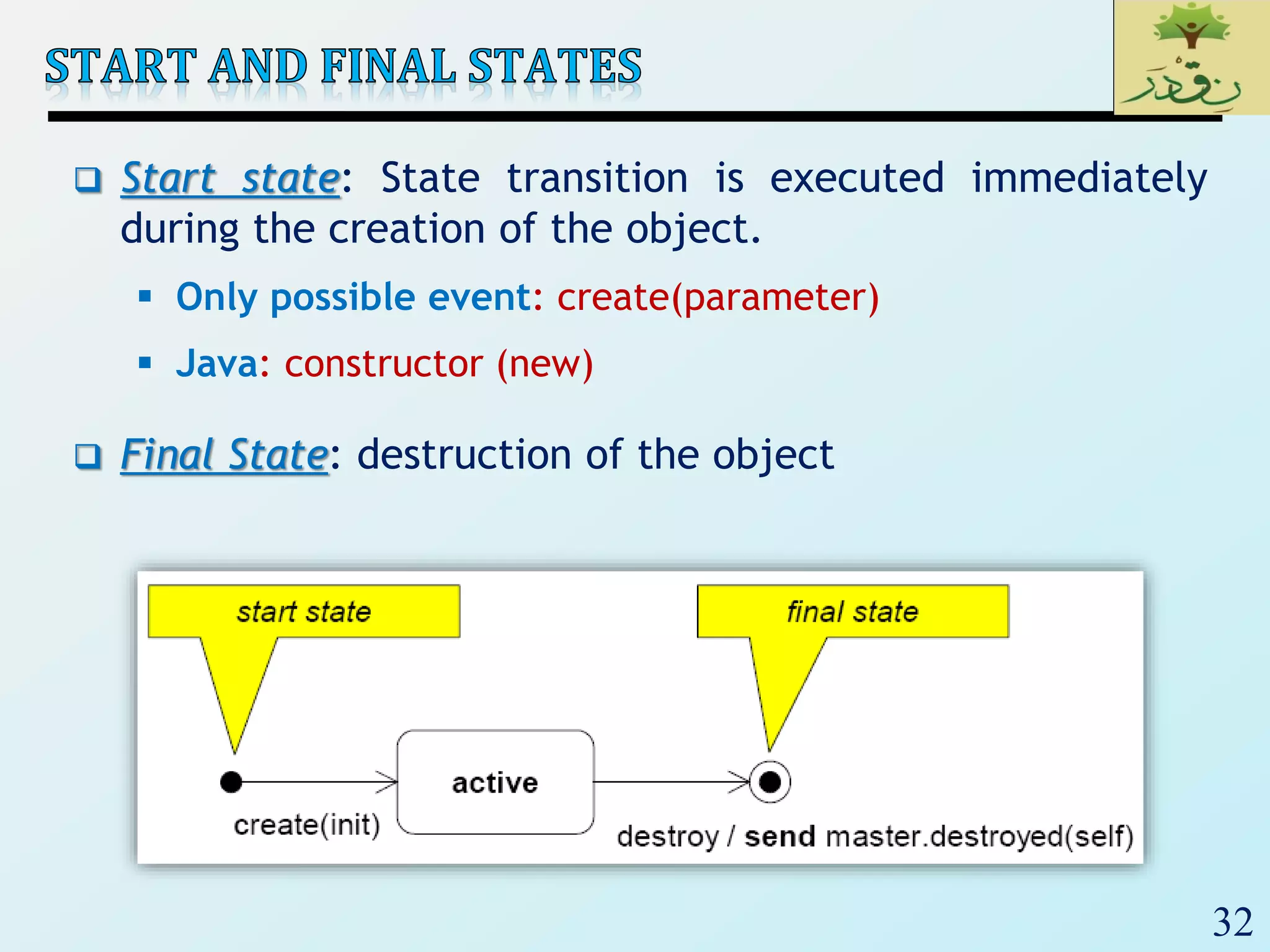 Selec 09 Uml Behaviour Diagrams Pdf Computing Technology