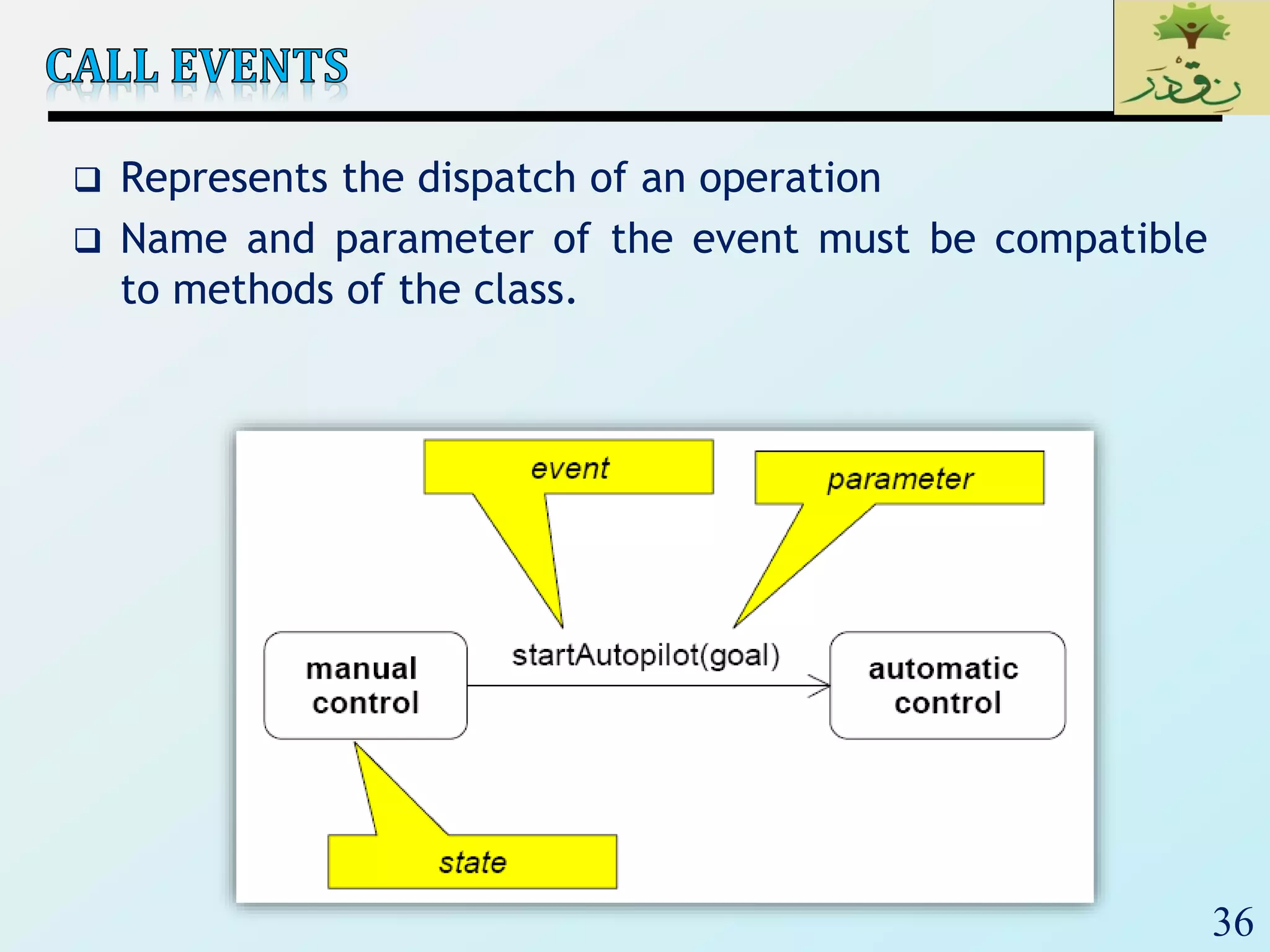 Selec 09 Uml Behaviour Diagrams Pdf Computing Technology And Computing