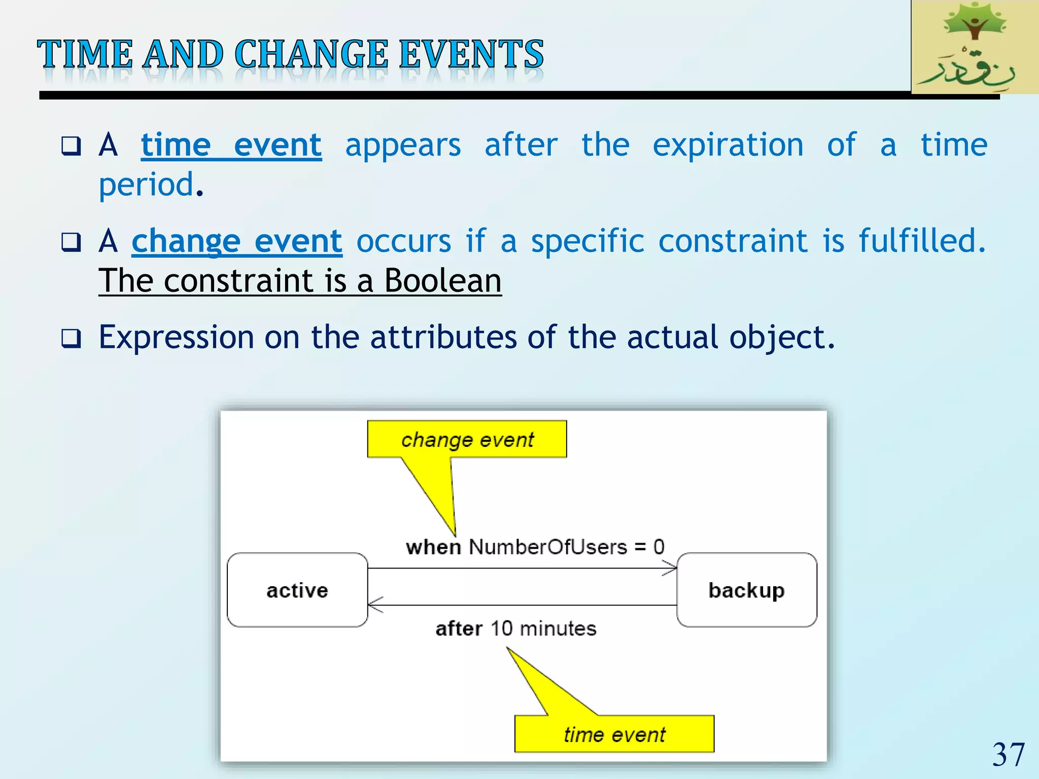 Selec 09 Uml Behaviour Diagrams Pdf Computing Technology