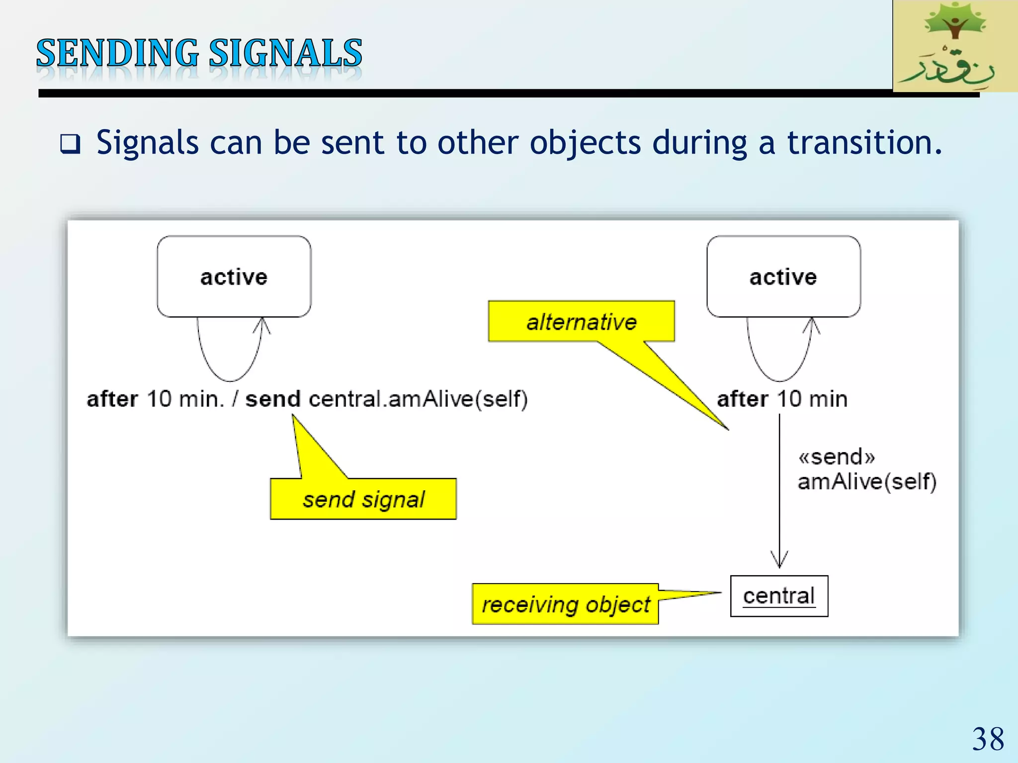 Selec 09 Uml Behaviour Diagrams Pdf Computing Technology