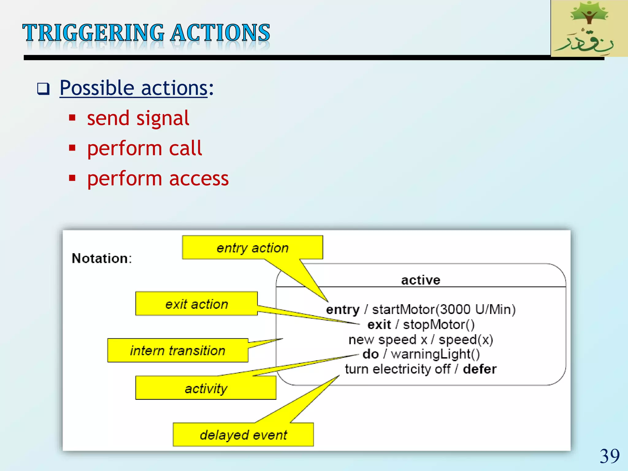 Selec 09 Uml Behaviour Diagrams Pdf Computing Technology