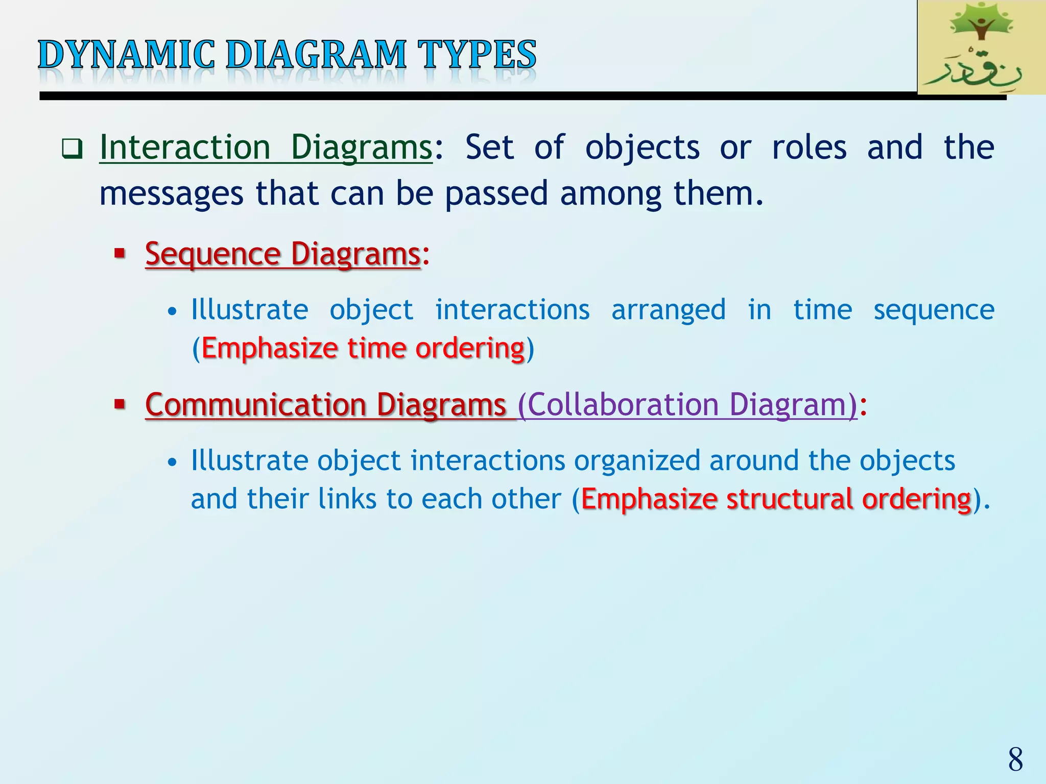 Selec 09 Uml Behaviour Diagrams Pdf Computing Technology