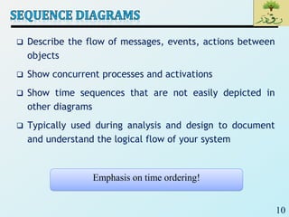 SE_Lec 09_ UML Behaviour Diagrams | PDF
