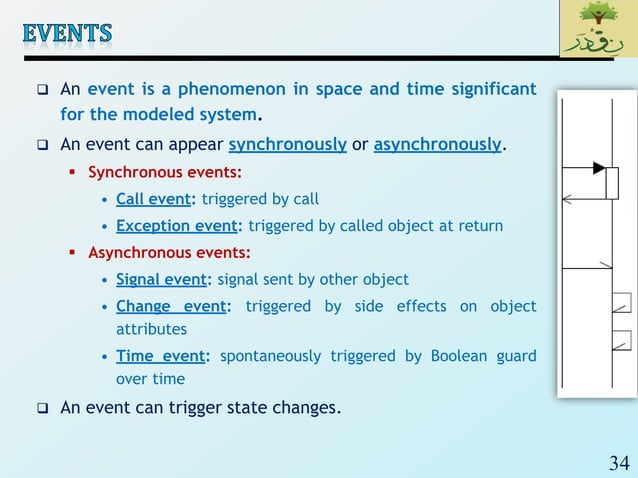 SE_Lec 09_ UML Behaviour Diagrams | PDF | Computing | Technology & Computing
