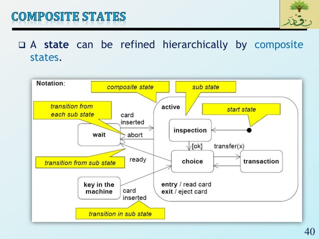 SE_Lec 09_ UML Behaviour Diagrams | PDF | Computing | Technology & Computing