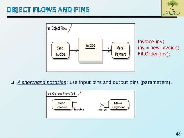 Selec 09 Uml Behaviour Diagrams Pdf Computing Technology
