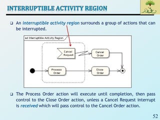 SE_Lec 09_ UML Behaviour Diagrams | PDF