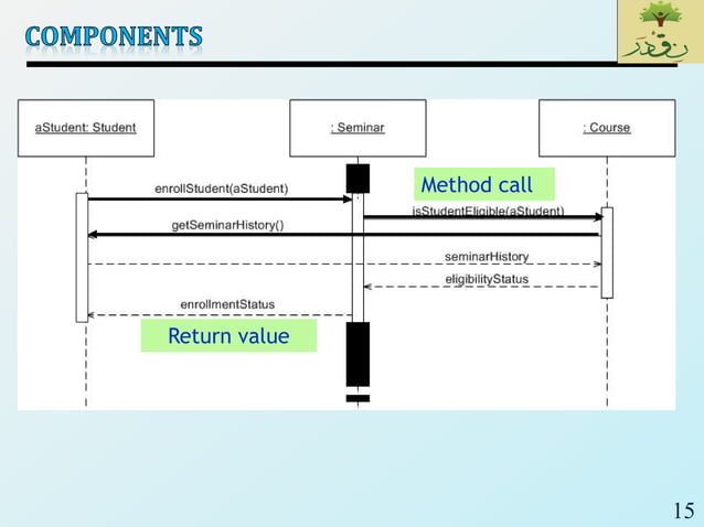 SE_Lec 09_ UML Behaviour Diagrams