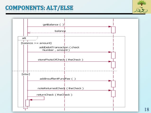 SE_Lec 09_ UML Behaviour Diagrams