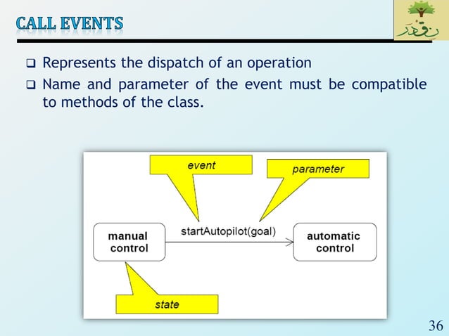 SE_Lec 09_ UML Behaviour Diagrams