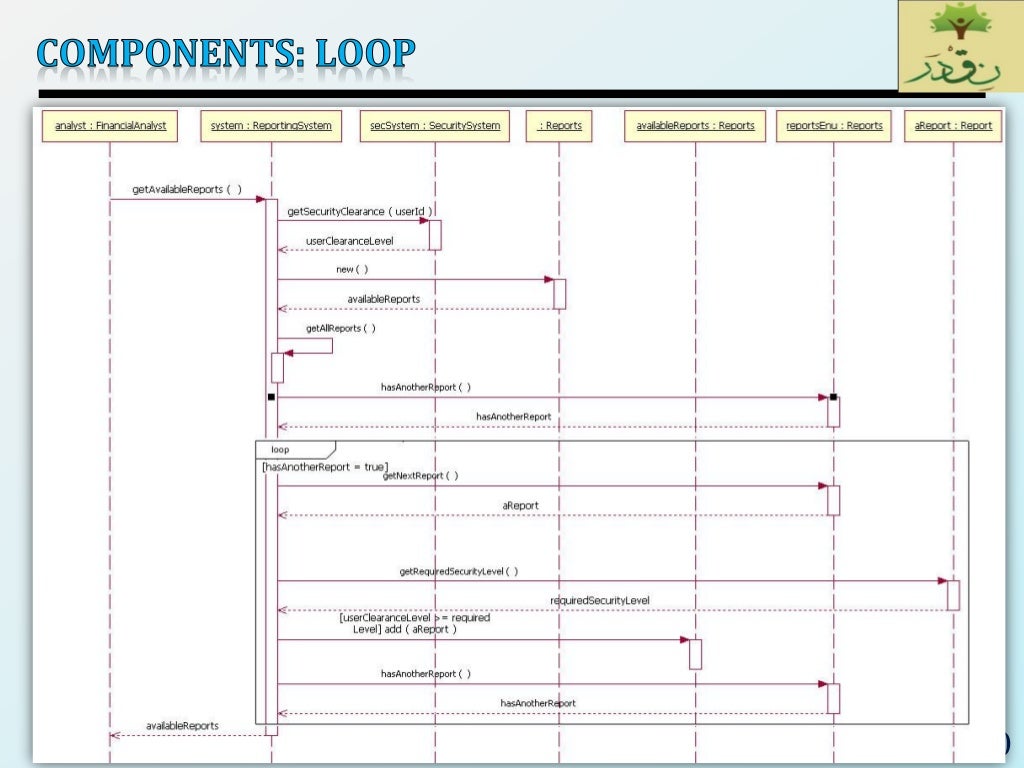 SE_Lec 09_ UML Behaviour Diagrams