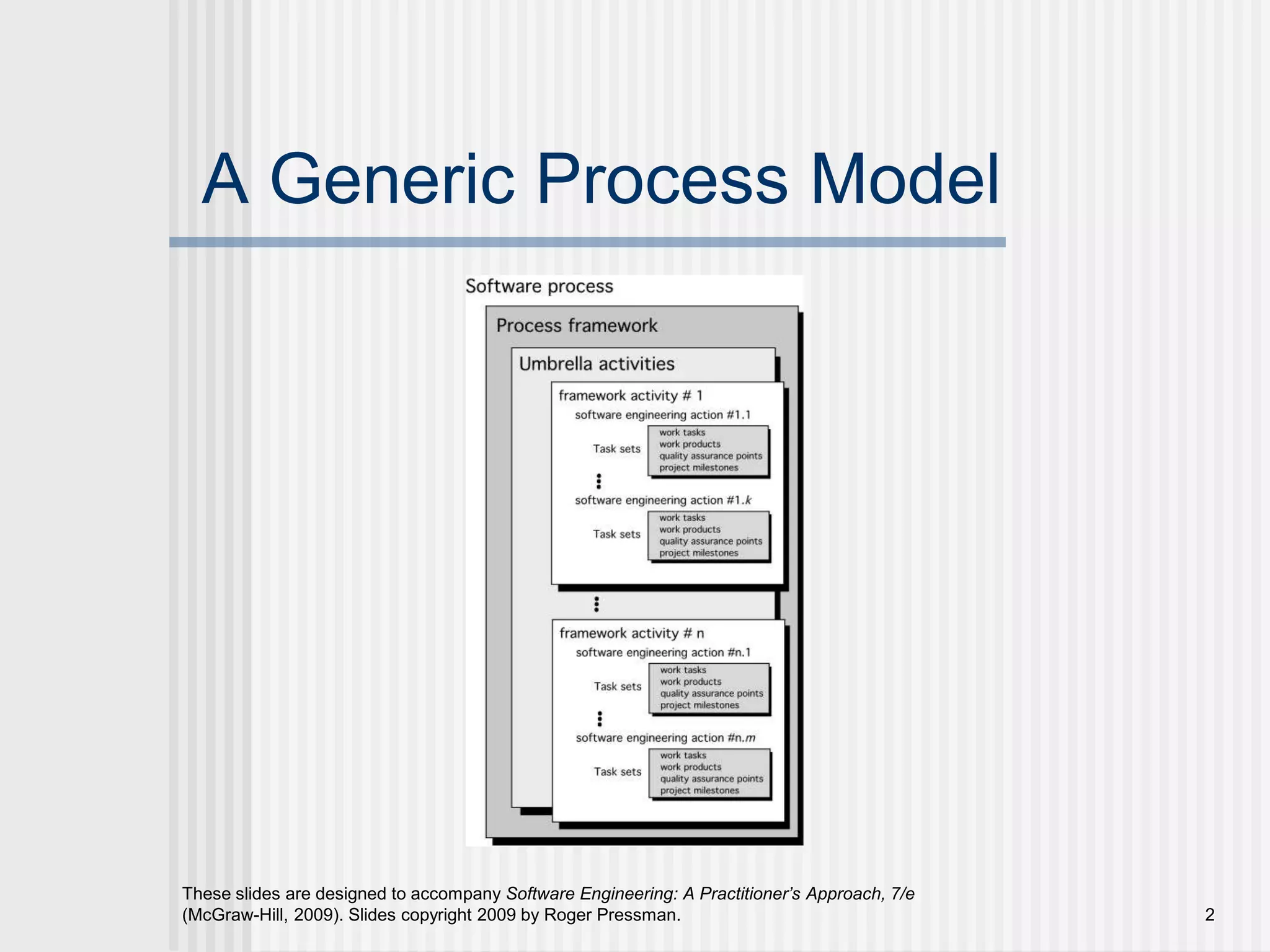 SE CHAPTER 2 PROCESS MODELS | PPT