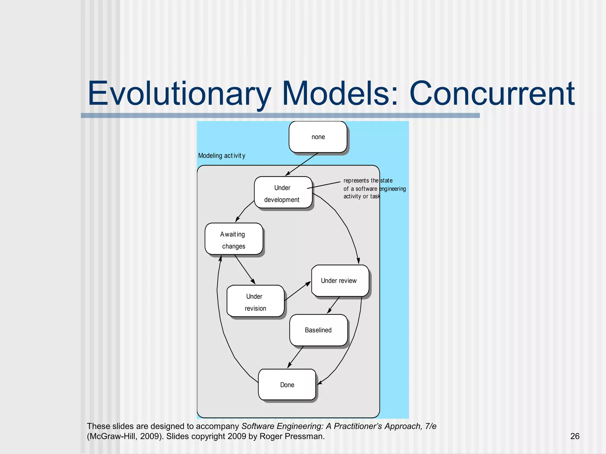 SE CHAPTER 2 PROCESS MODELS | PPT