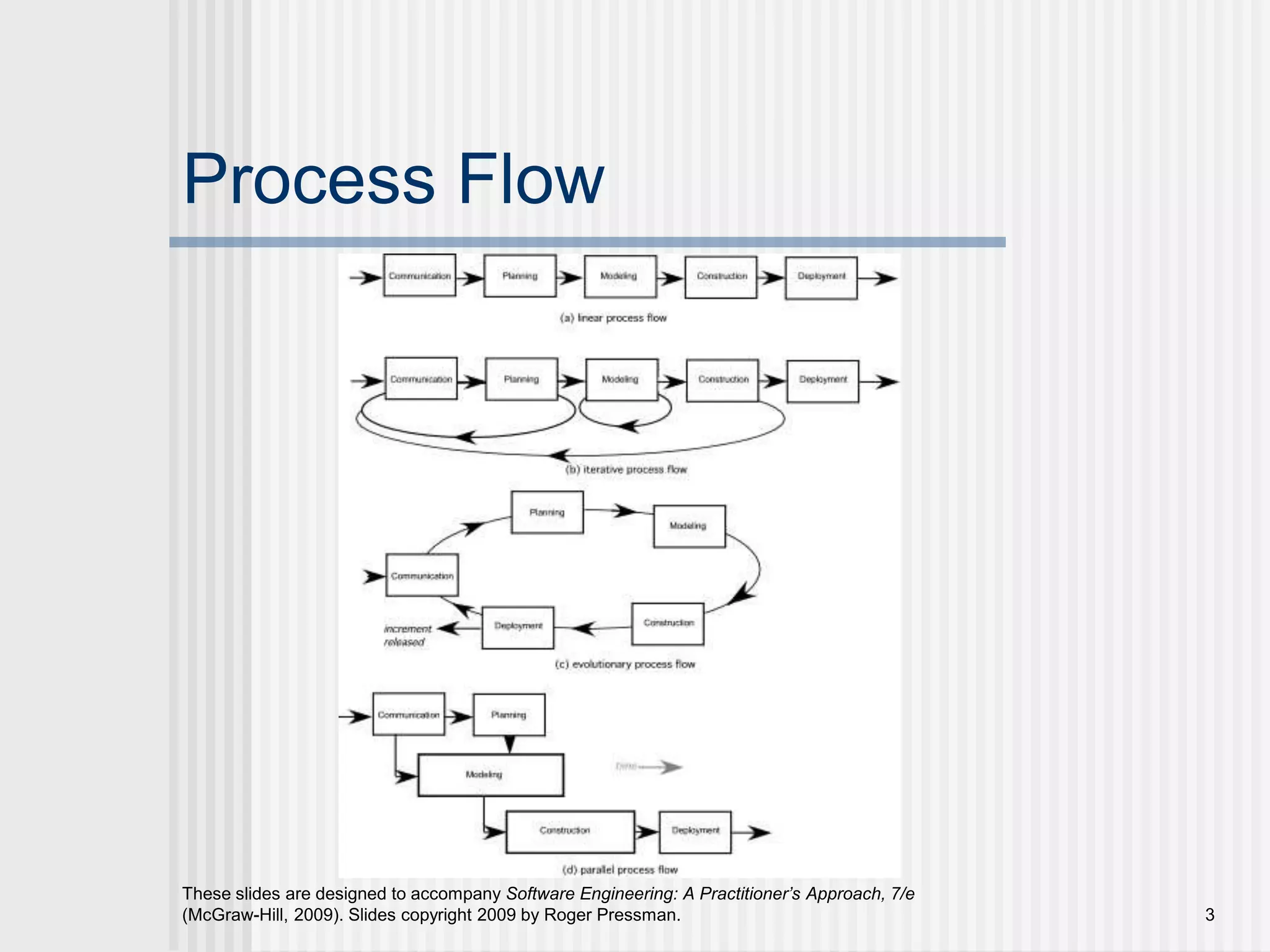 SE CHAPTER 2 PROCESS MODELS | PPT