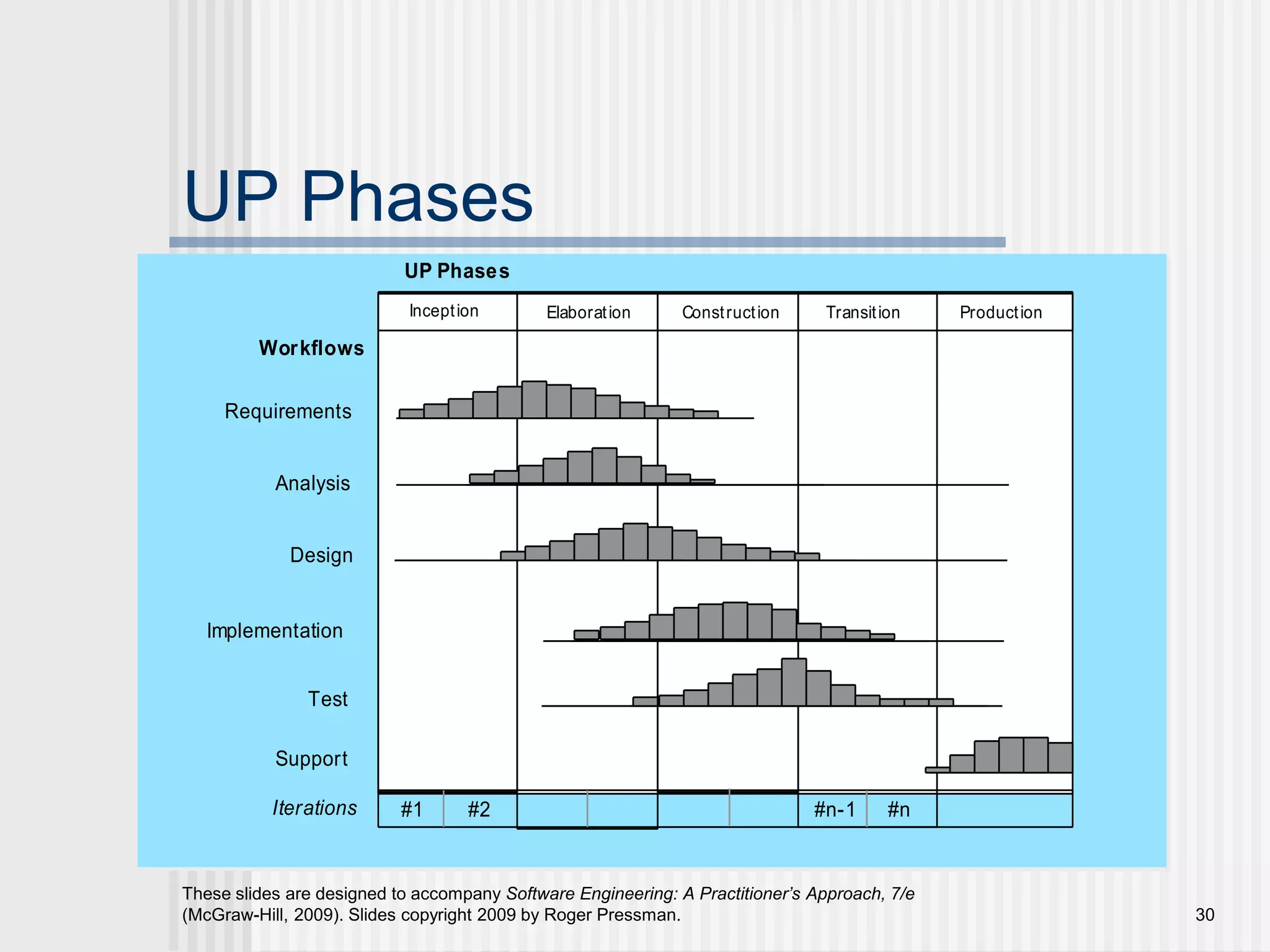 SE CHAPTER 2 PROCESS MODELS | PPT
