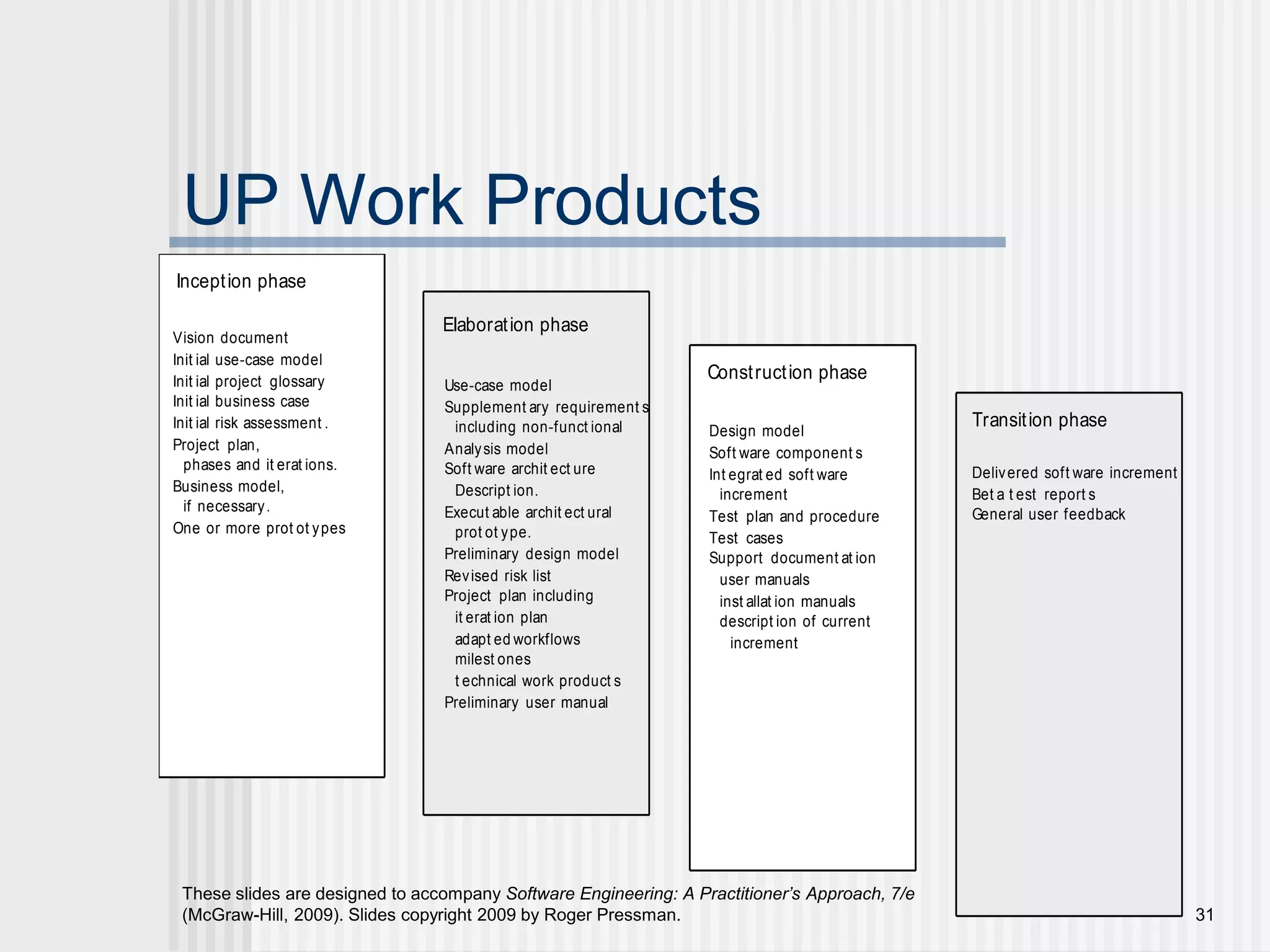 SE CHAPTER 2 PROCESS MODELS | PPT
