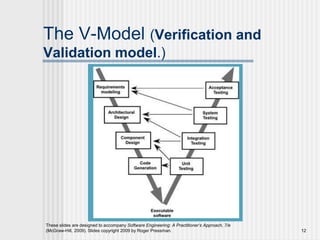 SE CHAPTER 2 PROCESS MODELS | PPT