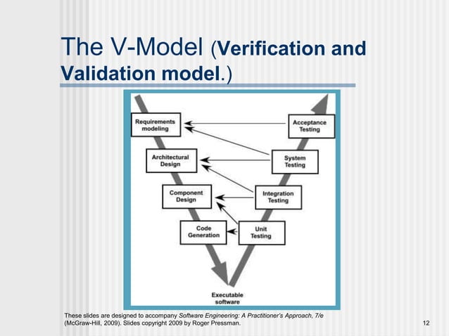 SE CHAPTER 2 PROCESS MODELS | PPT | Computer Software and Applications ...