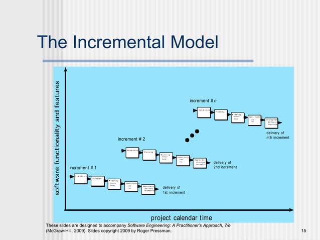 SE CHAPTER 2 PROCESS MODELS | PPT | Computer Software and Applications ...