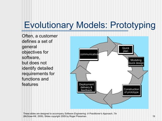 SE CHAPTER 2 PROCESS MODELS | PPT