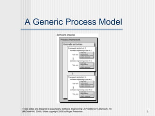 SE CHAPTER 2 PROCESS MODELS | PPT