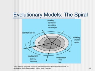 SE CHAPTER 2 PROCESS MODELS | PPT