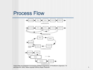 SE CHAPTER 2 PROCESS MODELS | PPT