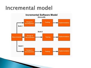 Introduction to Software Engineering | PPTX