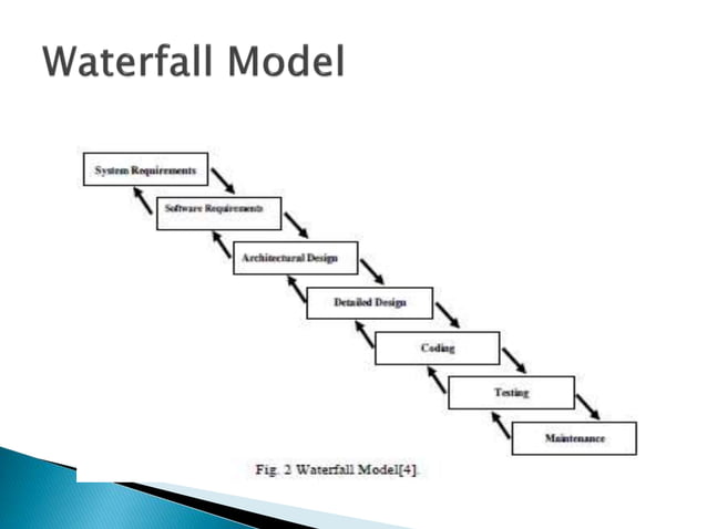 Introduction to Software Engineering | PPT