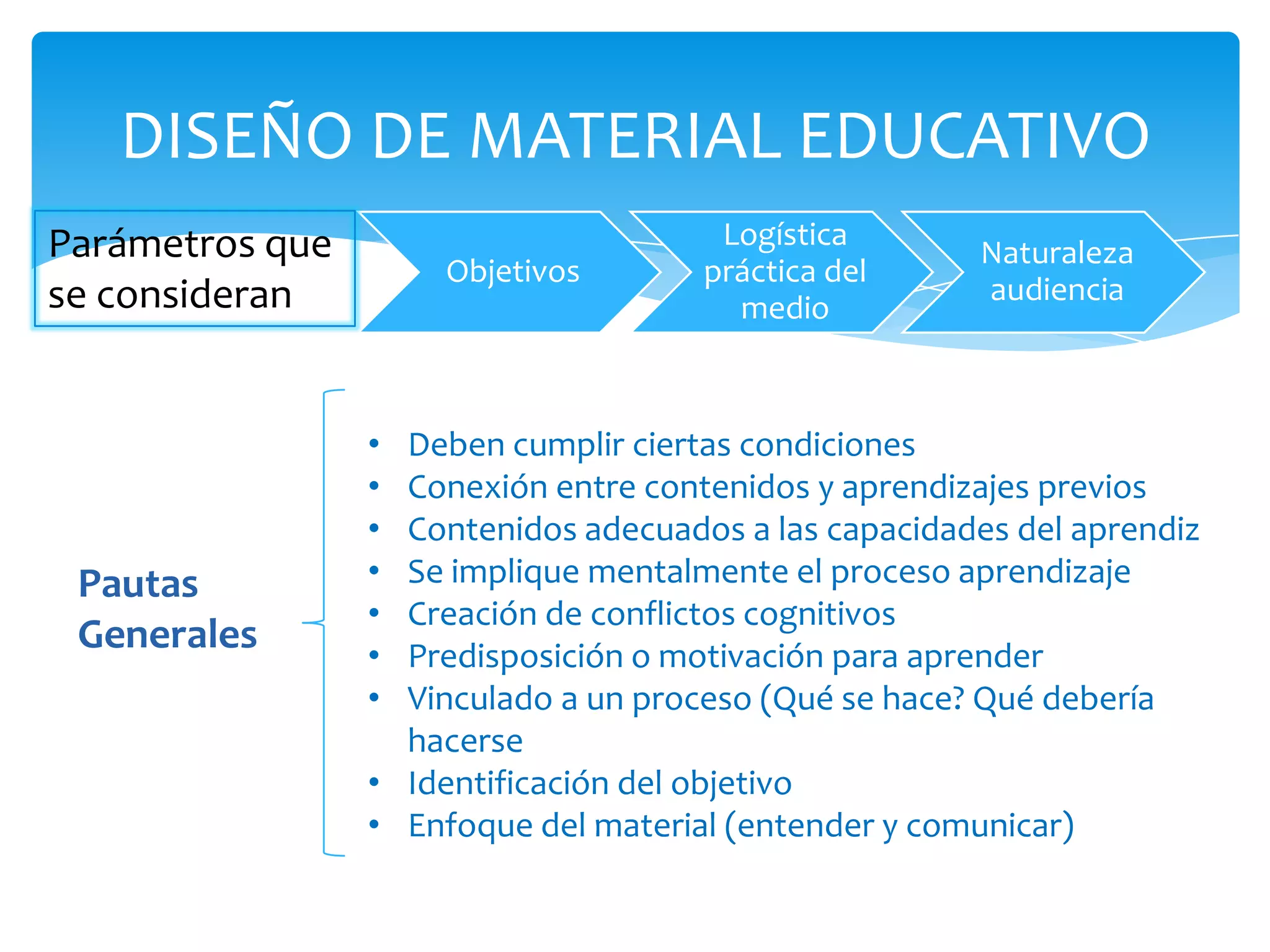 Selección de materiales didacticos | PPT