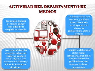 Selección de Medios Publicitarios | PPTX