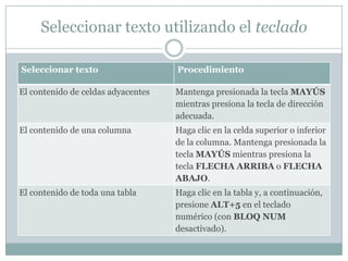 Seleccionar texto en word | PPSX