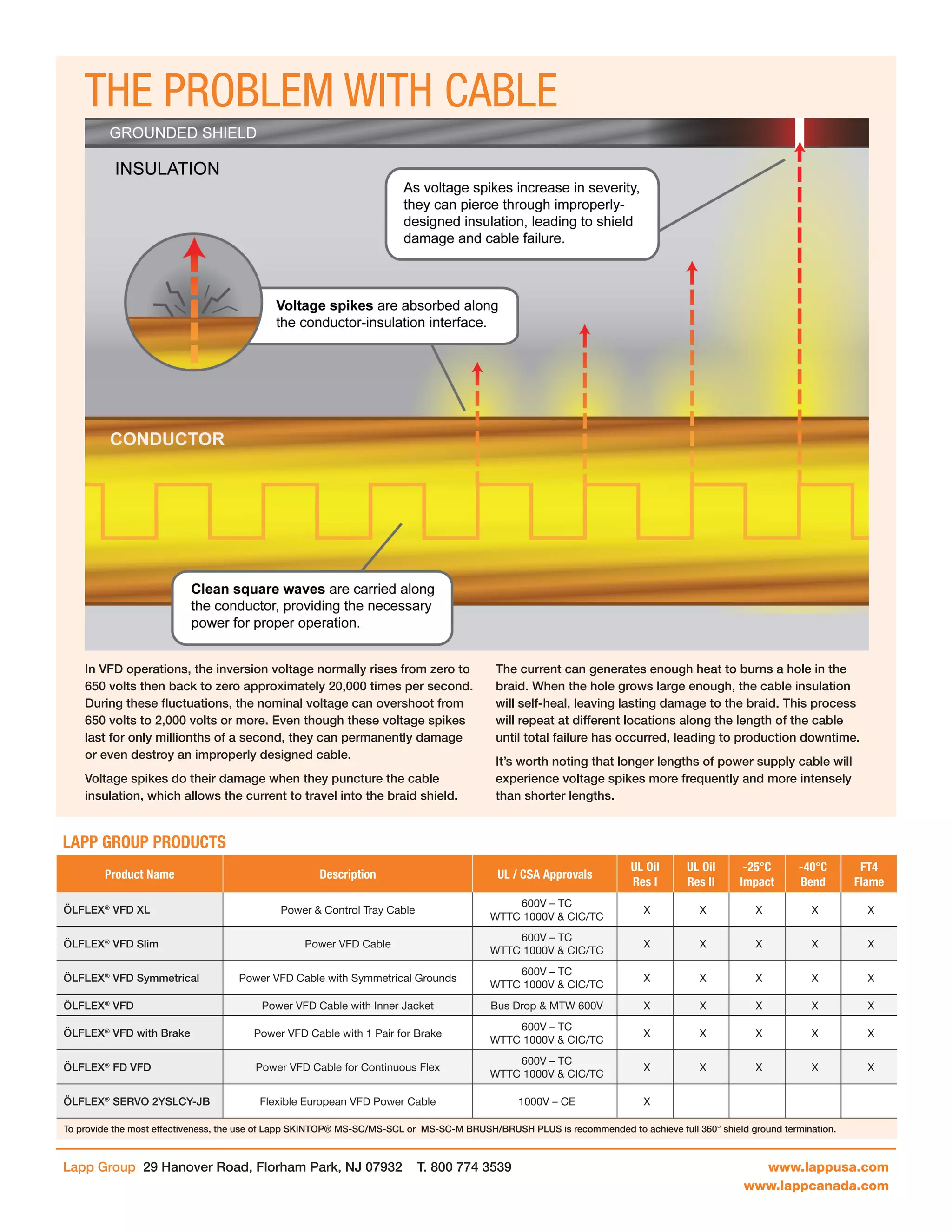 Seleccion de cables para vfd | PDF