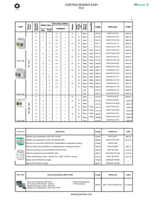 Seleccion de dispocitivos electricos | PDF