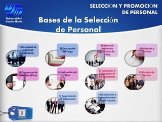 Selección y Promoción de Personal | PDF