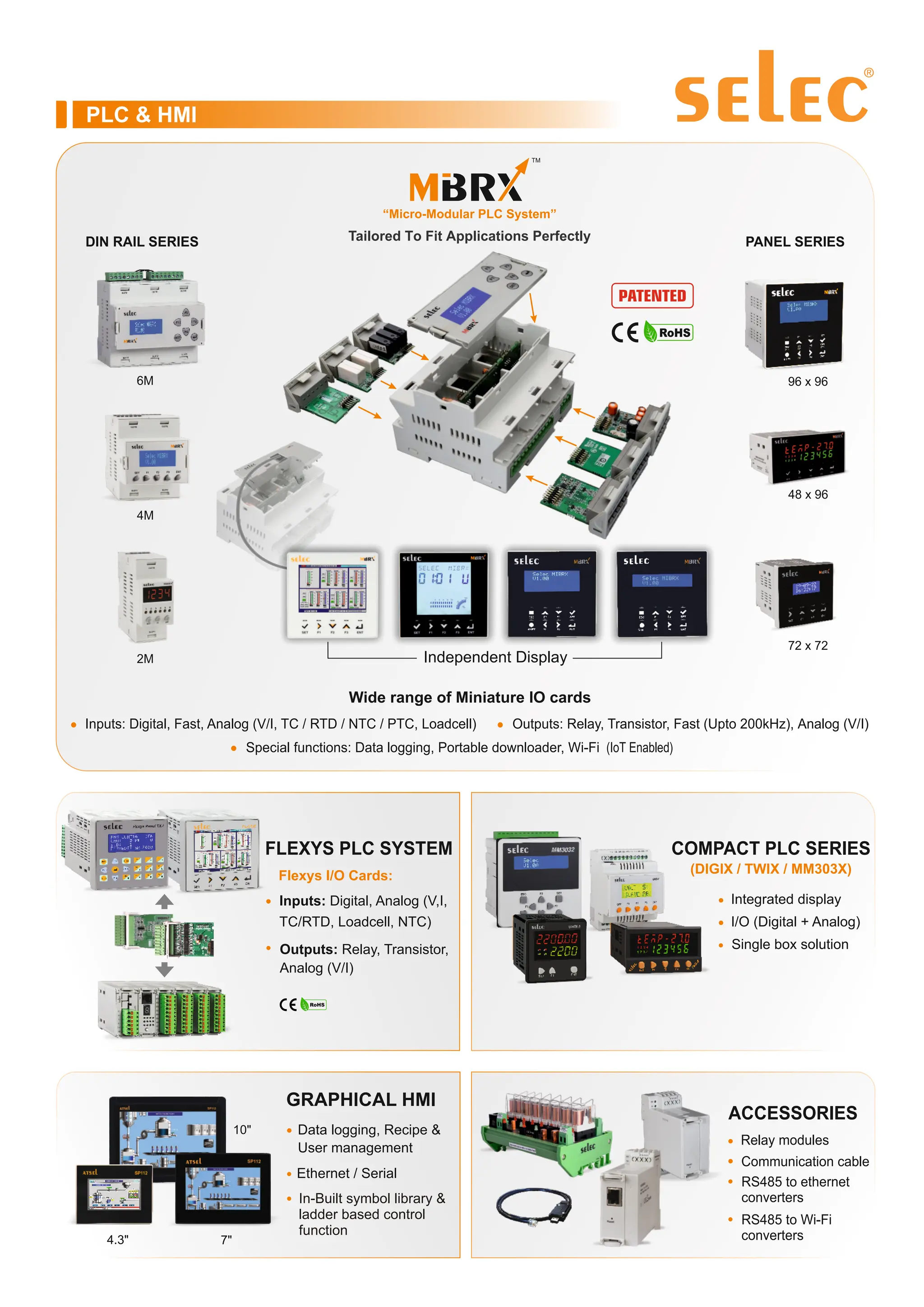 Selec Controls Pvt. Ltd. Line Card FY24-25.pdf