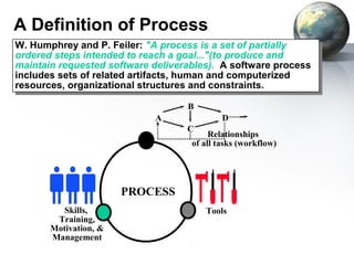 Software Production Layout_Se lect7 btech | PPT | Programming Languages ...