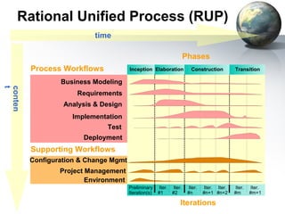 Software Production Layout_Se lect7 btech | PPT | Programming Languages | Computing