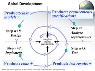Software Production Layout_Se lect7 btech | PPT | Programming Languages ...