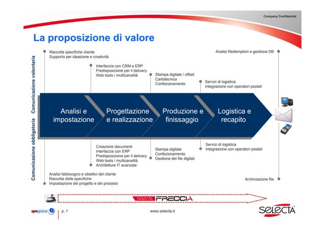 Selecta Company Overview | PPTX | Business | Business and Finance