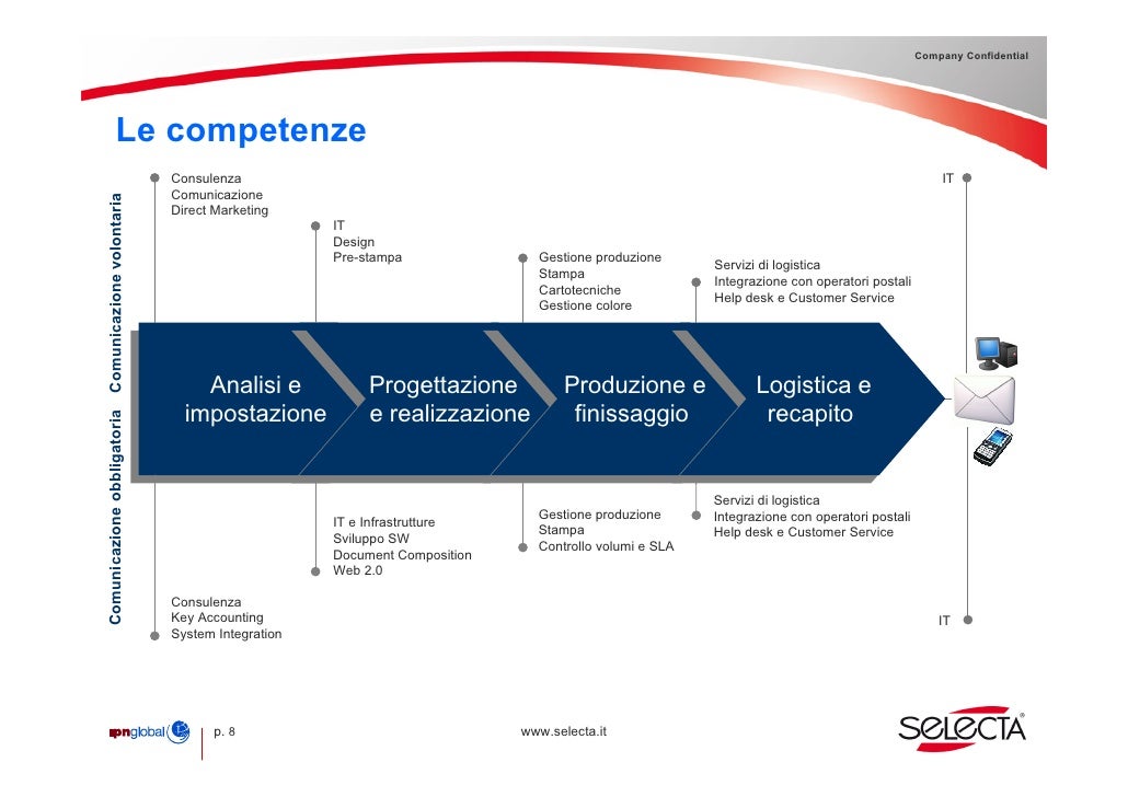 Selecta Company Overview