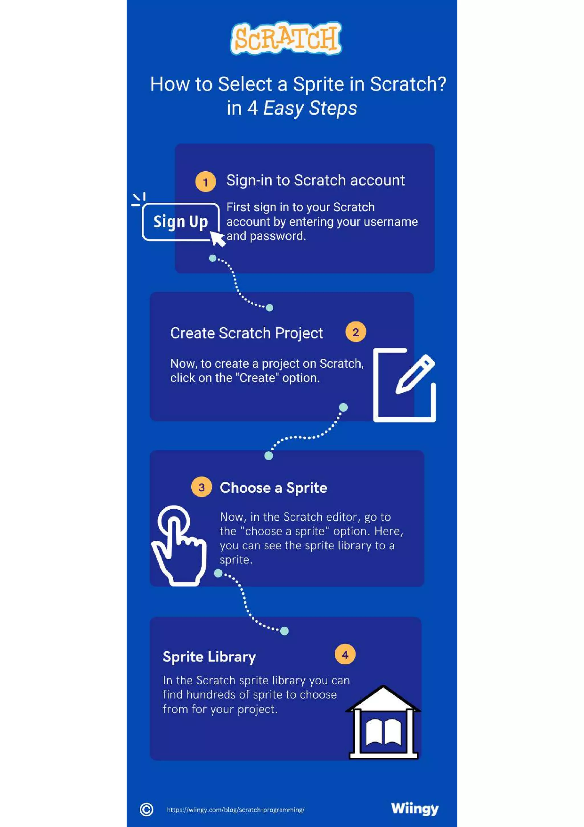 How to Select a Sprite in Scratch | PDF