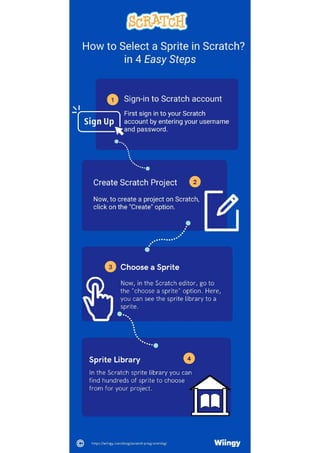 How to Select a Sprite in Scratch | PDF