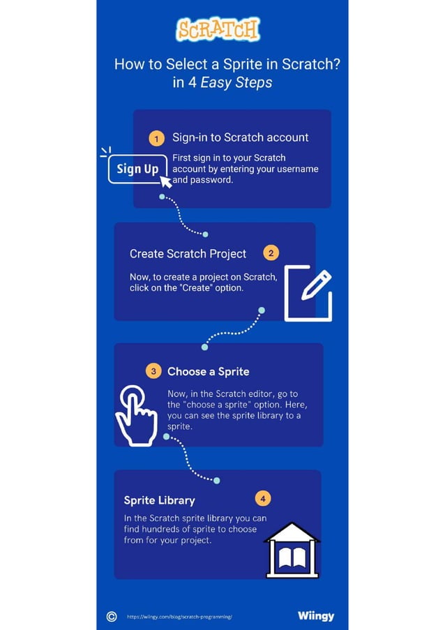 How to Select a Sprite in Scratch | PDF