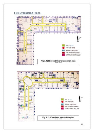 Select city mall | PDF