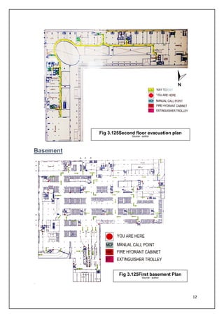 Select city mall | PDF