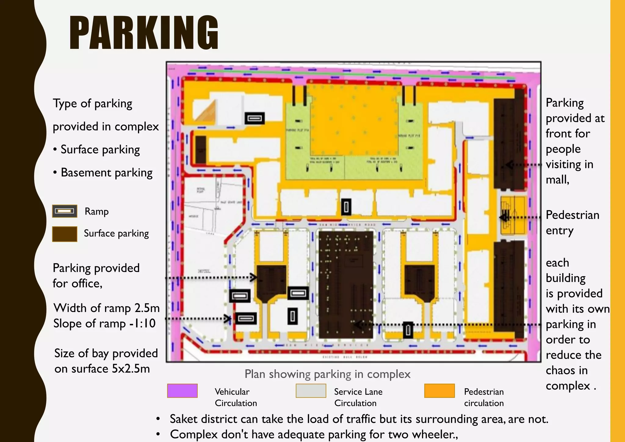 case study of Select city walk, saket, new delhi | PDF